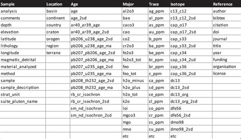 Example Of Column Headers For Supplementary Data Tables Table S1 Shows Download Scientific