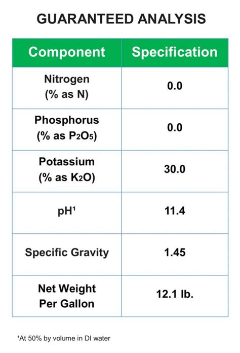 Fertilizer 0 0 30 Cropchoice