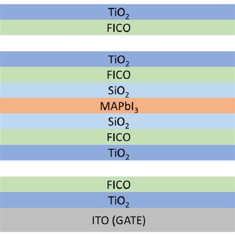 Structure Of The Mapbi3 Light Emitting Field Effect Transistor Download Scientific Diagram