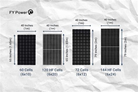 Find The Perfect Solar Panel Size For 100ah Battery Today