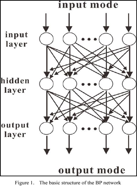 Figure 1 From A Back Propagation Artificial Neural Network Application In Lithofacies