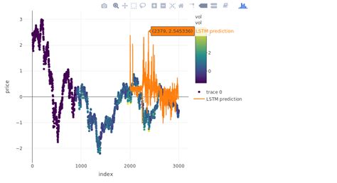Lstm With Keras And Tensorflow R Bloggers