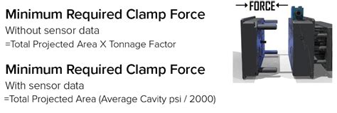 Clamp Force Why Its Vital To Your Injection Molding Process And How To Calculate It Rjg Inc