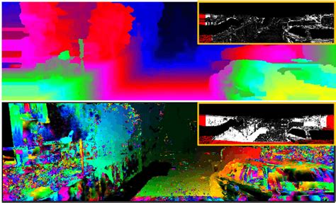 Difficulties In Dynamic Point Detection Due To Noisy Input Data