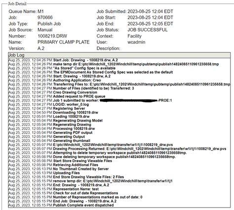 Solved Publishing Weirdness Ptc Community