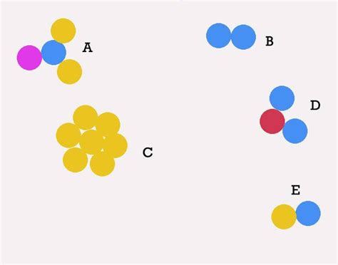 Molecule Classification Quiz