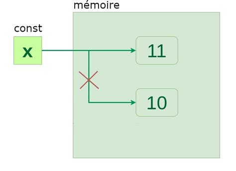 Variables et types de données en javascript Coopernet