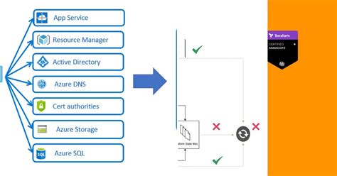 list devops curated by luis antonio reynoso salcedo medium