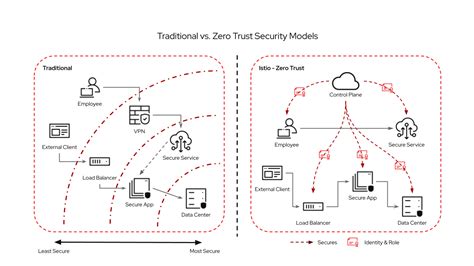 How To Secure With Openshift Service Mesh And Cert Manager