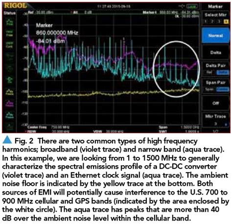 Characterizing And Debugging Emi Issues For Wireless And Iot Products 2019 08 12 Signal
