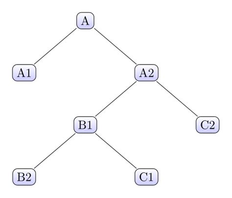 Reproduce The Following Flow Chart With Smartdiagram In Tikz TeX LaTeX Stack Exchange