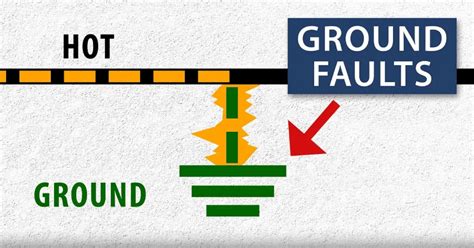 What Is Ground Fault And Earth Fault Electrical Volt