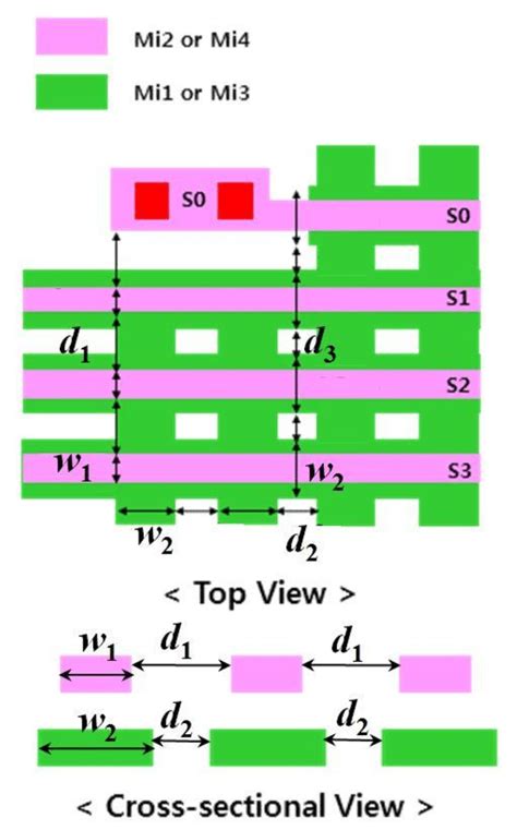 Traditional Grid Type Ground Pattern In 2 5d Interposer Of Hbm