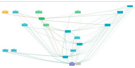 network graph is very misleading · zwave js zwave js ui · discussion 1420 · github