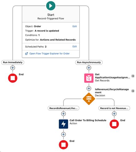 Generate Invoices Salesforce Trailhead