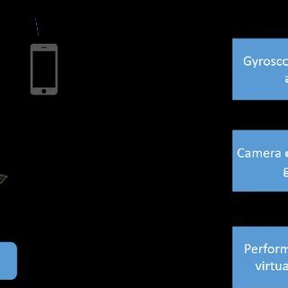 VR Tracking Process Download Scientific Diagram