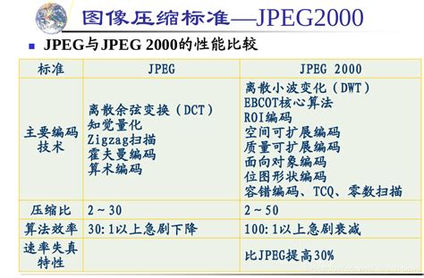 数字图像处理，图像压缩4 ——图像压缩标准 Jpeg Jpeg2000jpeg2000图像压缩基础标准和实践pdf Csdn博客