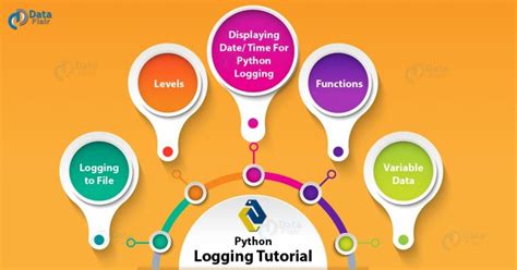Python Logging Module Explore Logging File Levels DataFlair