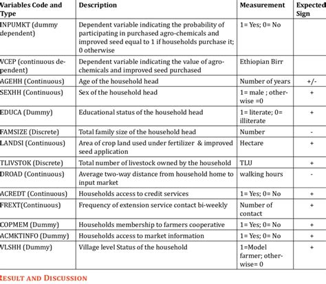 summary of variables used in double hurdle model download scientific