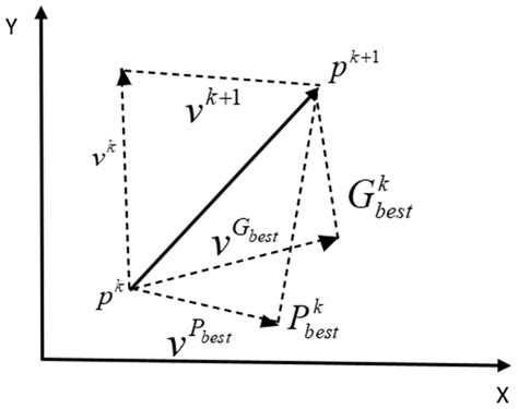 Field Data Retrieval For Electric Vehicles And Estimating Equivalent Circuit Model Parameters