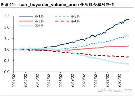 【量化交易系列52】基于全频段量价特征的选股模型 知乎