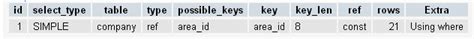 Why Is My Query So Slow In Mysql Vagrantpi Blog