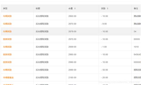 Layui给数据表格某列添加样式的三种方法layui表格样式 Csdn博客