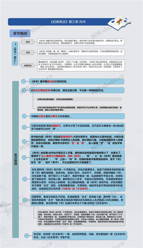 《经典常谈》第三章 尚书思维导图 编号p8172550 Treemind树图