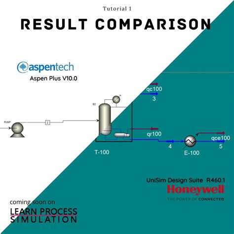 Learnprocesssimulation Chemicalengineering Processdesign