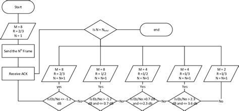 Developed Acm Algorithm Download Scientific Diagram