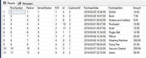 Window Functions Part 1 Ranking Functions Simon Learning Sql Server