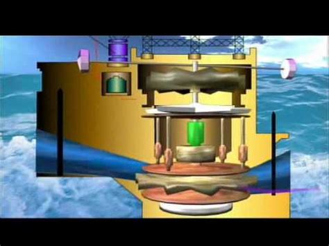 ENERGÍA MECÁNICA YouTube