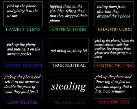 Anime Characters Alignment Chart Sorry For The Bad Cropping R Alignmentcharts