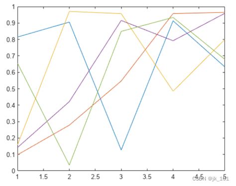Matlab中isgraphics函数用法matlab Isgraphics Csdn博客 Matlab中isgraphics函数用法matlab Isgraphics Csdn博客