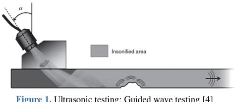 Table 1 From Ultrasonic Guided Wave Testing On Pipeline Corrosion Detection Using Torsional T 0