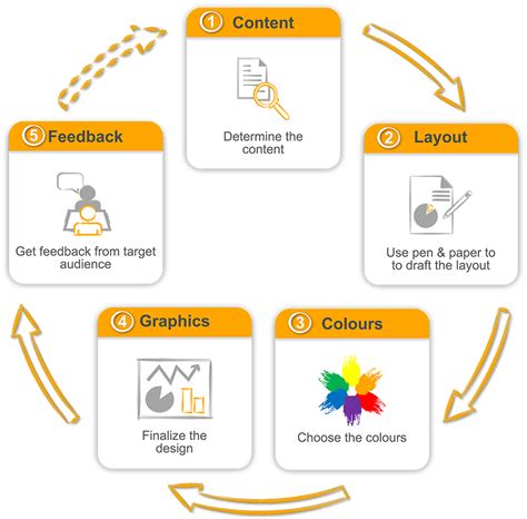 Increasing The Visibility Of Research With Visual Abstracts