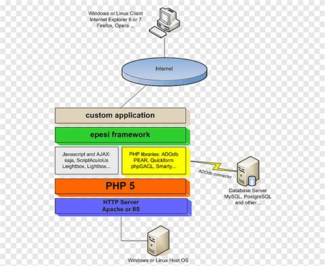 Diagram Wampserver Xampp Lamp Lamp Angle Text Png Pngegg