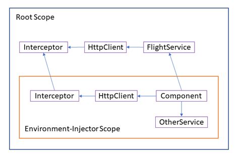 Обновленный Client ⚡️ Angular с примерами кода