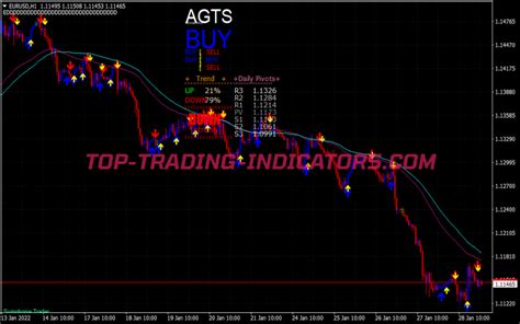 Fibo Trend Binary Options System • Top Mt4 Indicators Mq4 Or Ex4 • Top Trading Indicators