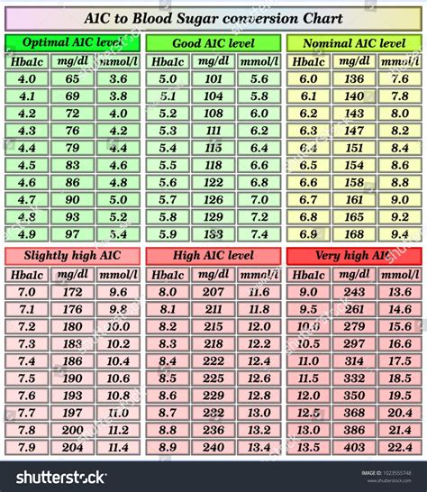 Printable A1c Chart