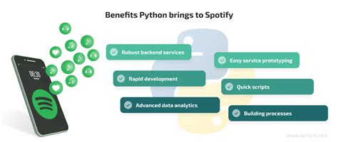 Top 5 Famous Companies Using Python To Develop Their Products Apriorit