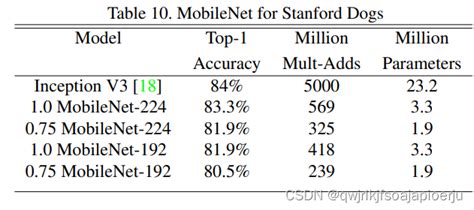 轻量级网络 Mobilenet V1、v2、v3学习记录；完善ingmobilenetv2colinnnn2的博客 Csdn博客