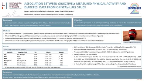 Pdf Association Between Objectively Measured Physical Activity And Diabetes Data From Oriscav
