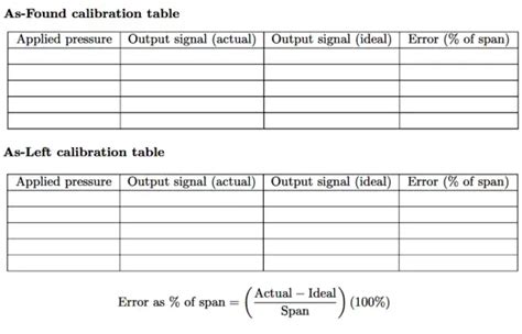 Instrument Calibration Lab Exercise Instrumentationtools