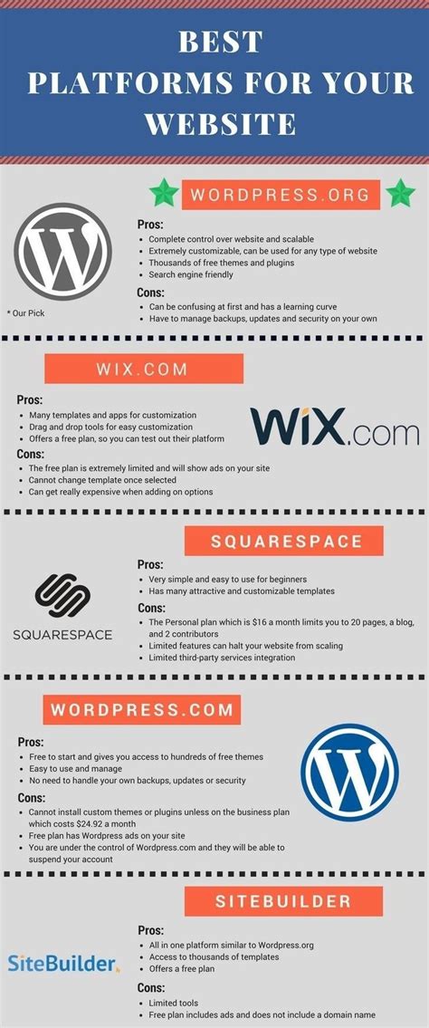 Techlosoft I Will Design A Responsive Wordpress Landing Page Or Build