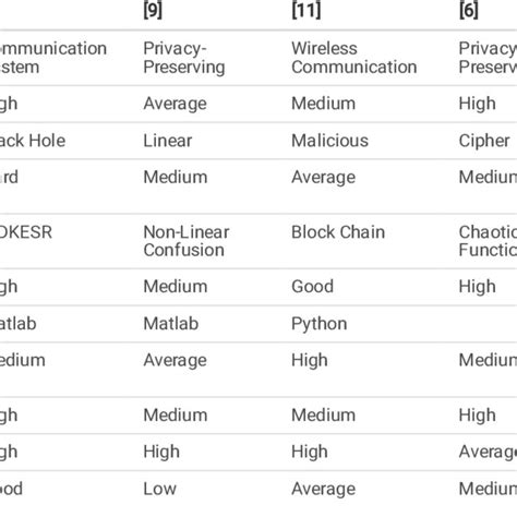 Ascii Value Of Text Sn Text Ascii Value T N Binary Value Of Text Ascii Value Of Text Sn Text Ascii Value T N Binary Value Of Text