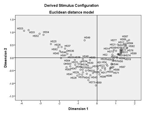 Derived Stimulus Configuration Download Scientific Diagram
