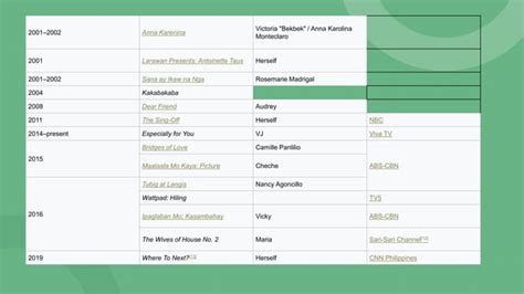 Antonnette Taus Biography Life Career Stage Play Career Music Pptx