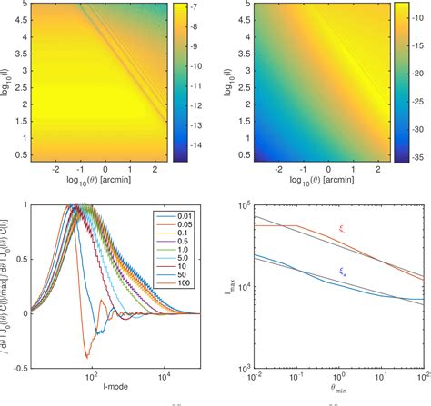 Figure 1 From The Limits Of Cosmic Shear Semantic Scholar