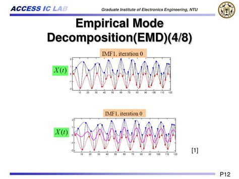 Ppt Hilbert Huang Transformhht Powerpoint Presentation Free Download Id383409